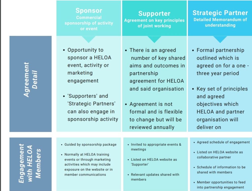 Partnerships Framework - HELOA